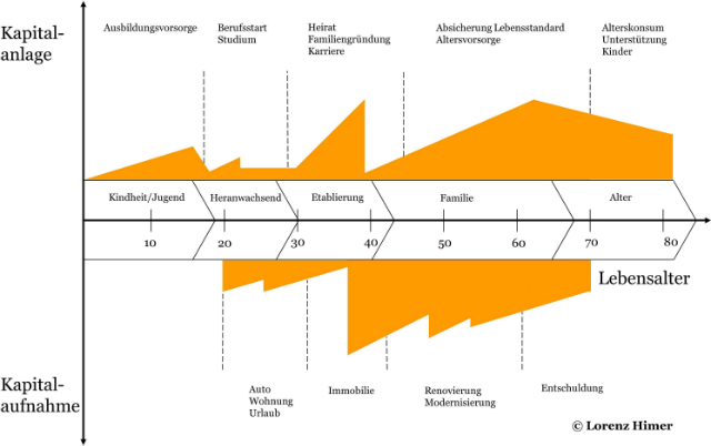 Generationenmodell - MoreThanCakes